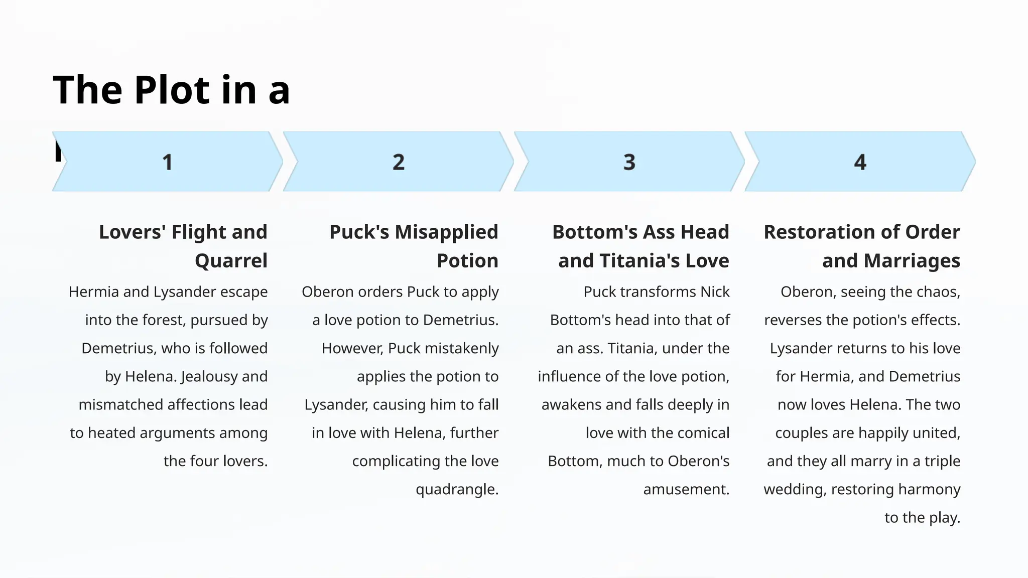 A-Midsummer-Nights-Dream-An-Introduction (2).pptx