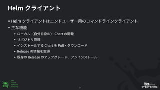 猿でもわかる Helm | PPT