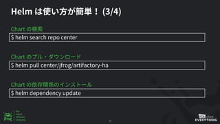 猿でもわかる Helm | PPT