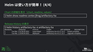 猿でもわかる Helm | PPT