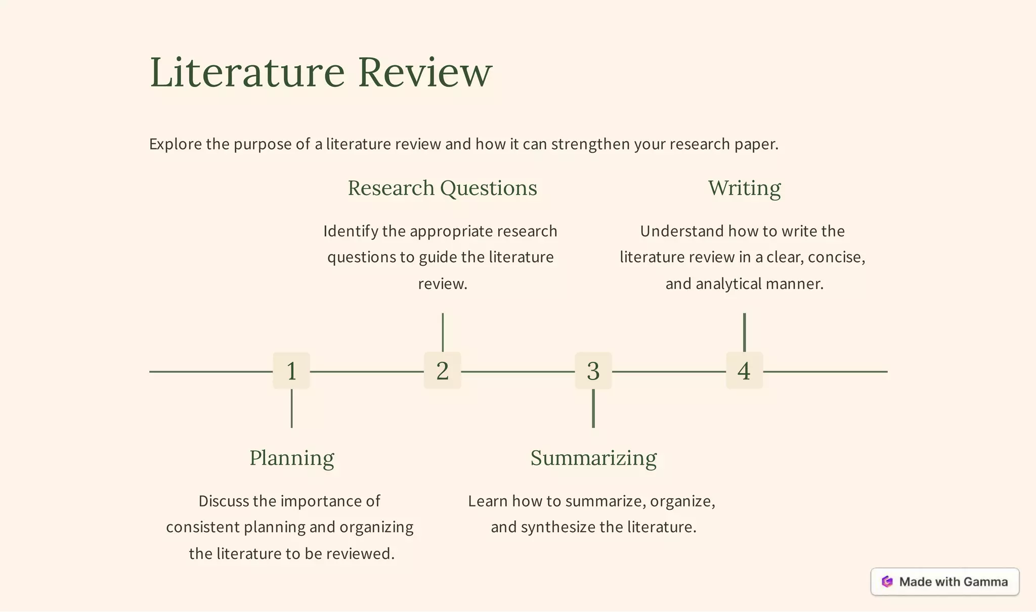 A-Must-Have-Guide-to-Plan-and-Write-a-Top-Notch-Research-Paper-to-Get ...