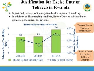 Impact of Cigarette Excise Rate Increases on Tobacco Consumption and ...