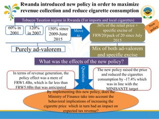 Impact of Cigarette Excise Rate Increases on Tobacco Consumption and ...