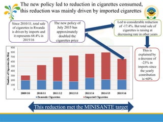 Impact of Cigarette Excise Rate Increases on Tobacco Consumption and ...