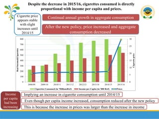 Impact of Cigarette Excise Rate Increases on Tobacco Consumption and ...