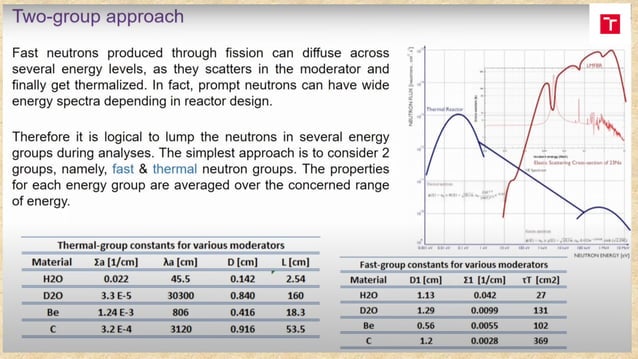 Basics of Neutron Diffusion and Fuel.pptx