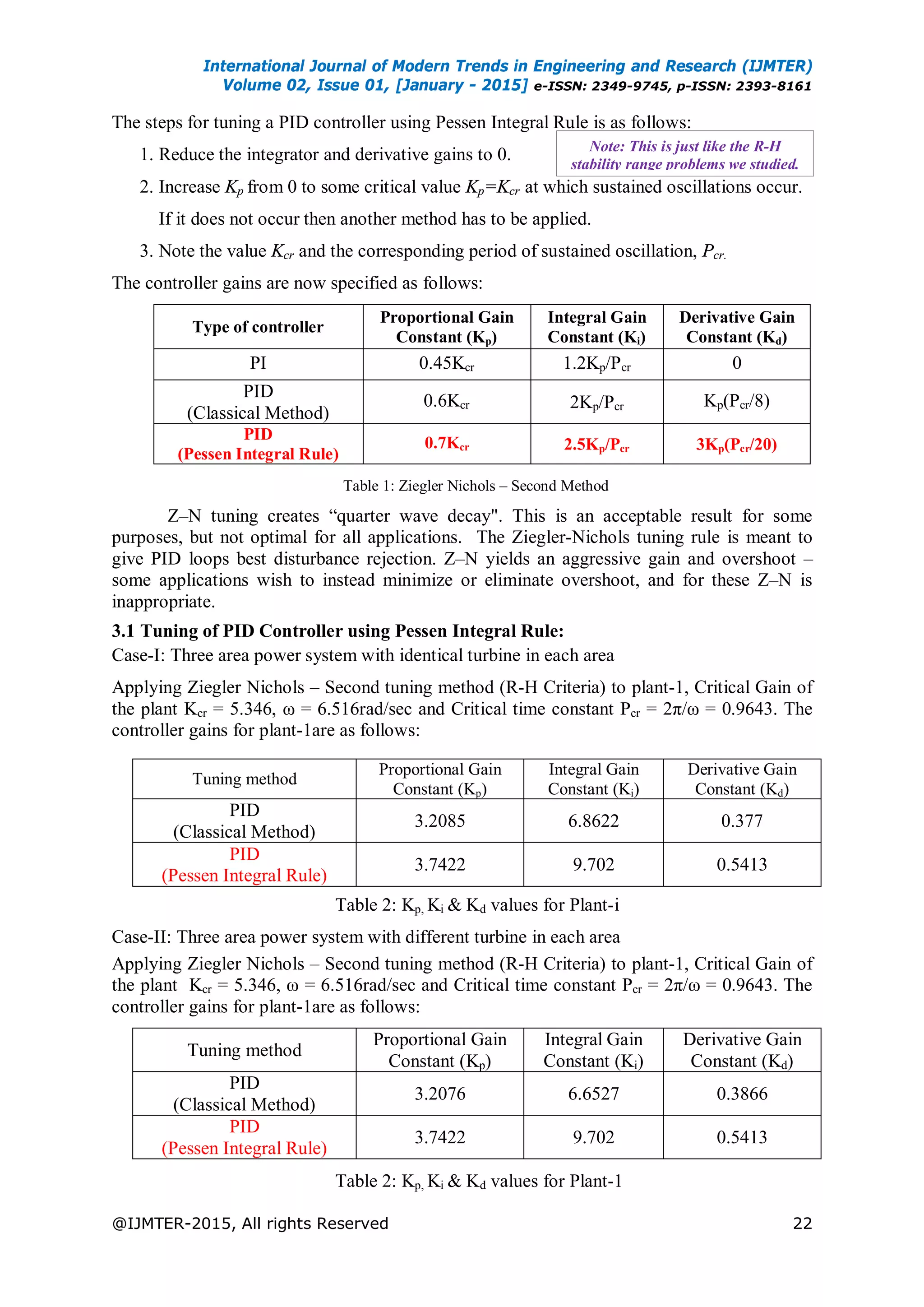 A New Approach For Tuning Of Pid Load Frequency Controller Of An Interconnected Power System Pdf