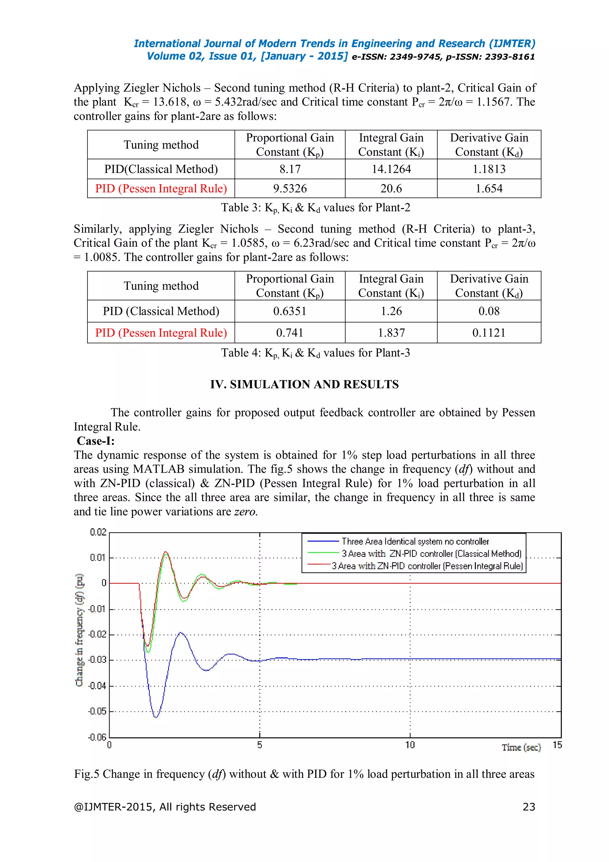 A new approach for Tuning of PID Load Frequency Controller of an Interconnected Power System | PDF