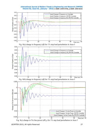 A new approach for Tuning of PID Load Frequency Controller of an Interconnected Power System | PDF