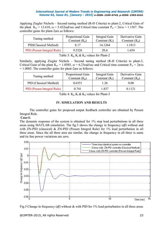 A new approach for Tuning of PID Load Frequency Controller of an Interconnected Power System | PDF