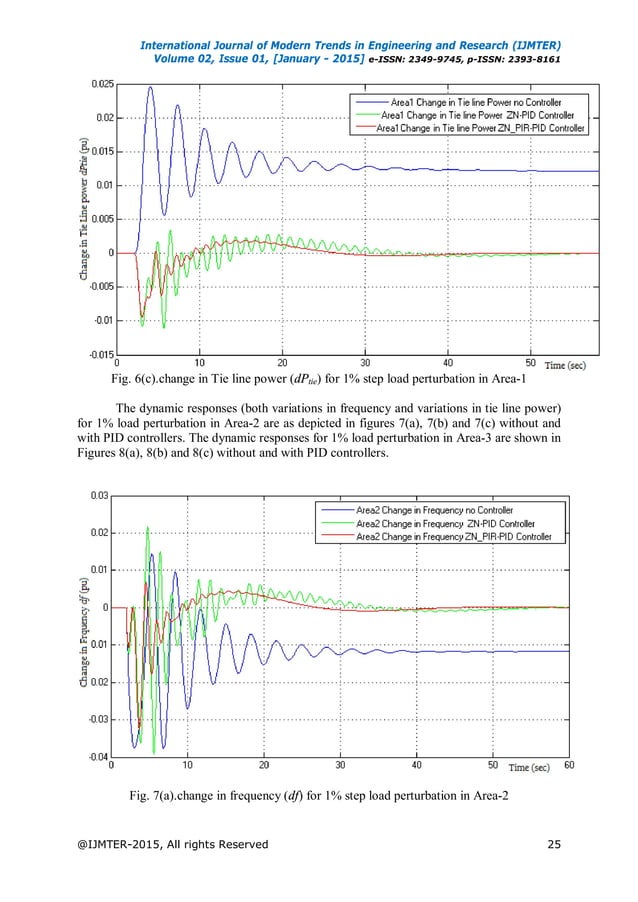A new approach for Tuning of PID Load Frequency Controller of an Interconnected Power System | PDF