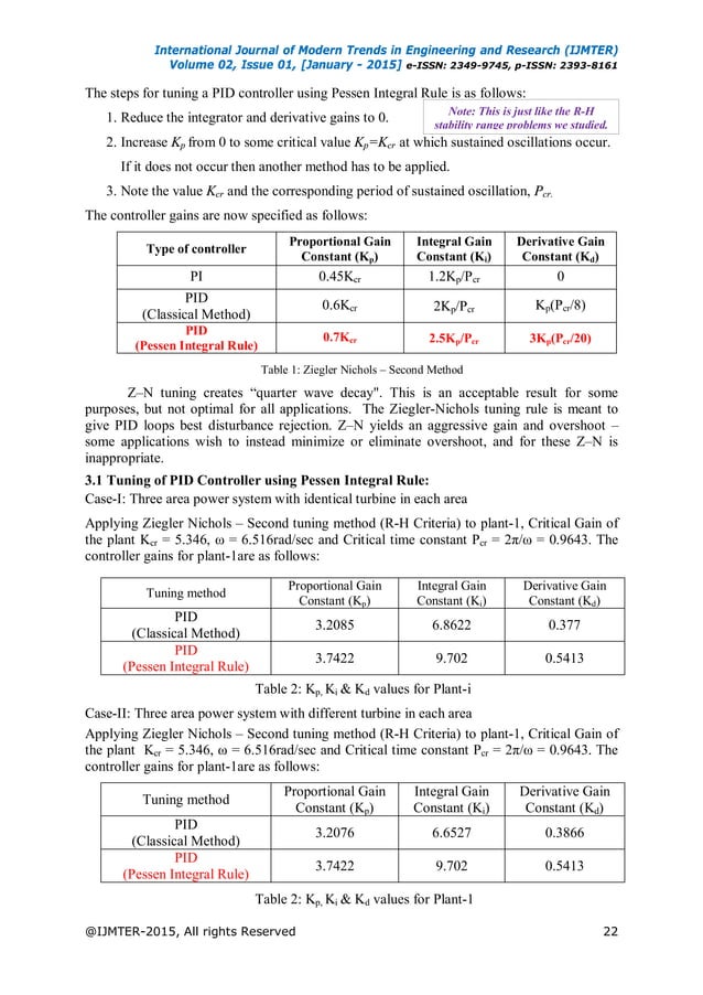 A New Approach For Tuning Of Pid Load Frequency Controller Of An