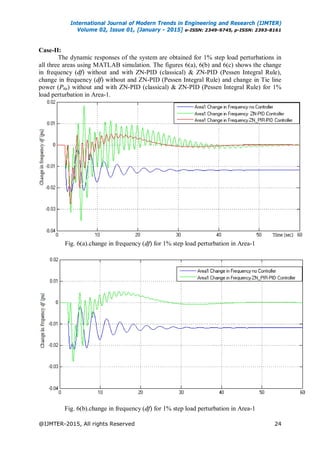 A new approach for Tuning of PID Load Frequency Controller of an ...