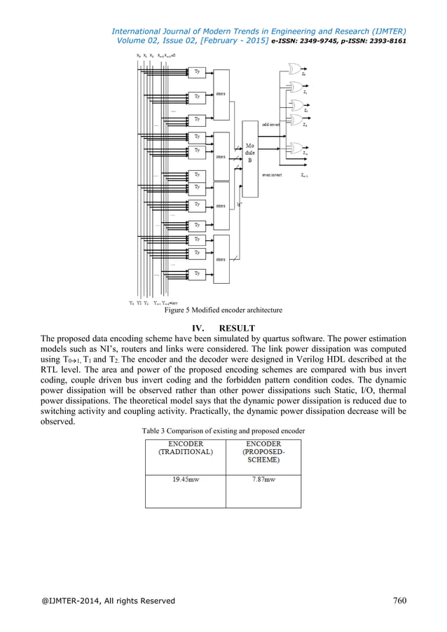 A NEW DATA ENCODER AND DECODER SCHEME FOR NETWORK ON CHIP | PDF ...