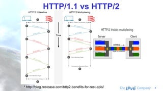 A new Internet? Intro to HTTP/2, QUIC, DoH and DNS over QUIC | PDF