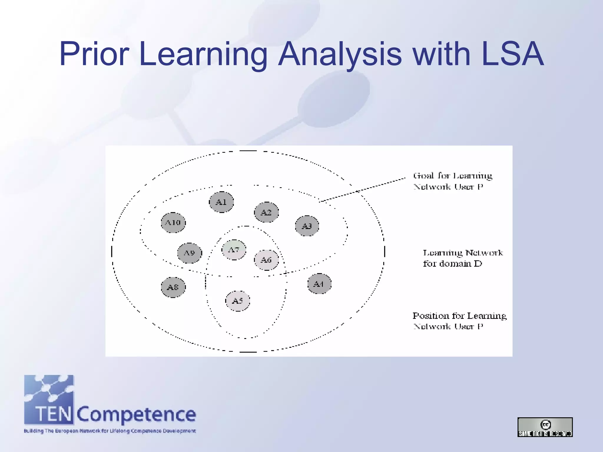 A New Linkage for Prior Learning Assessment | PPT