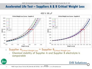 A new-method-for-testing-electrolytic-capacitors-to-compare-life ...