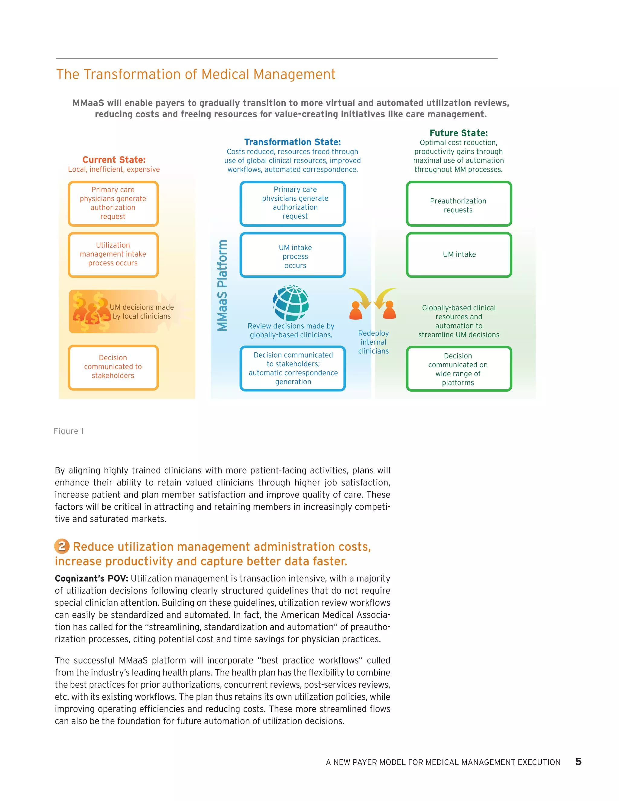 A New Payer Model for Medical Management Execution | PDF
