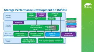 a-new-playground-for-spdk-dpdk-on-arm64.pdf