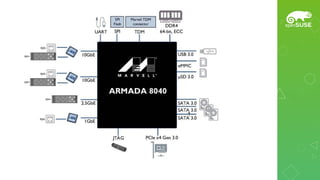 a-new-playground-for-spdk-dpdk-on-arm64.pdf