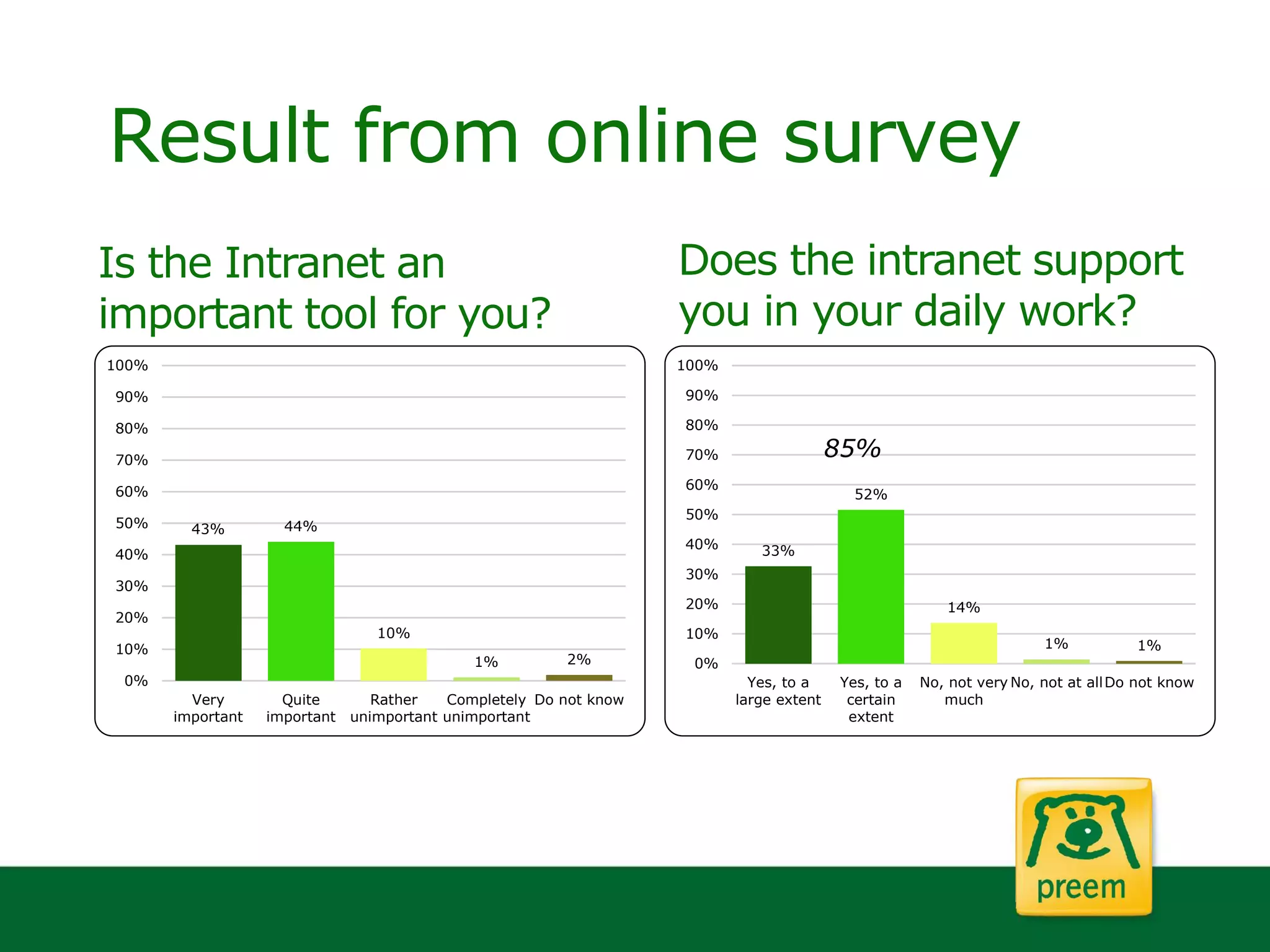A new structure for Preem's intranet | PPT
