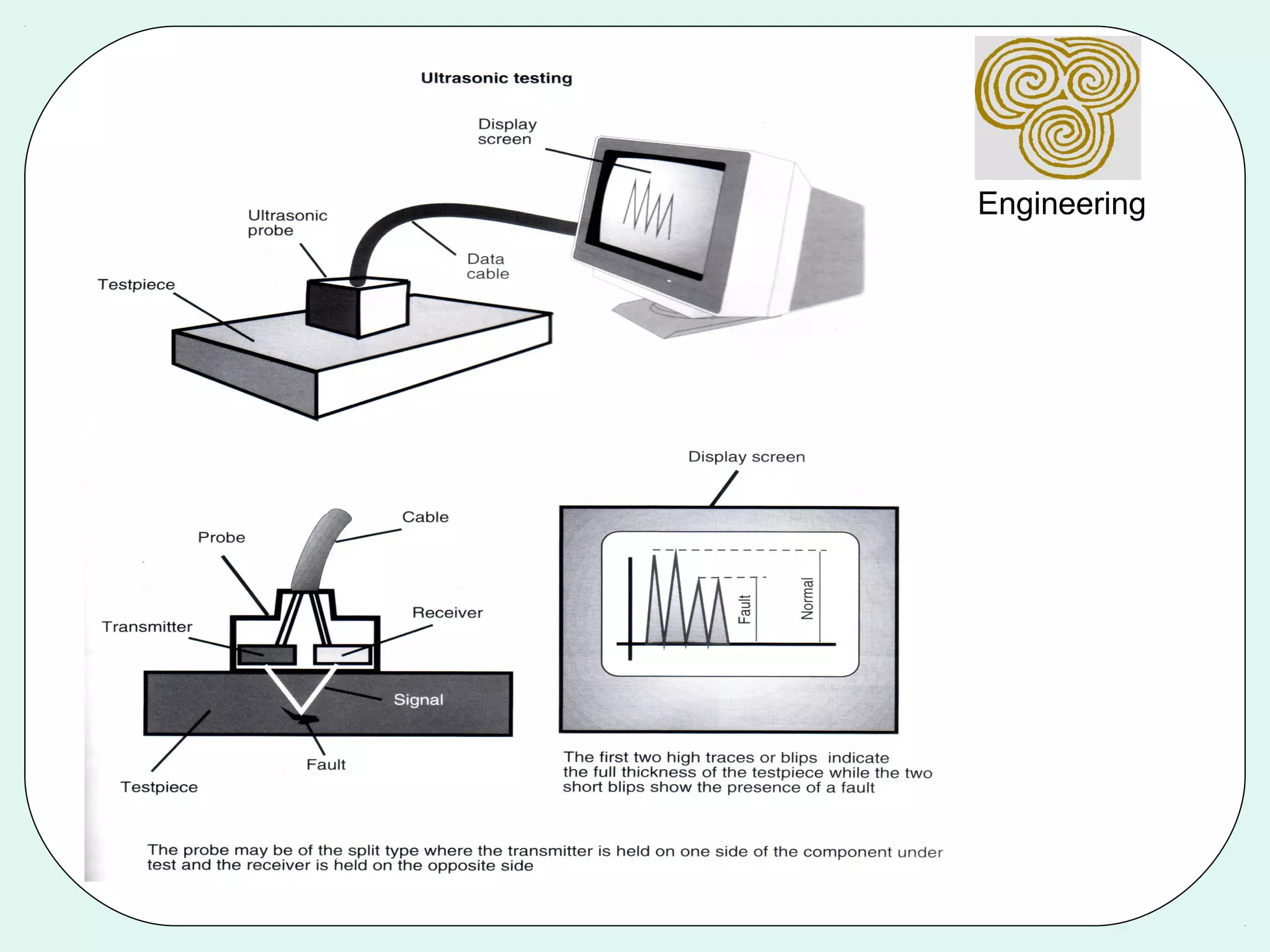 non destructive method | PPT