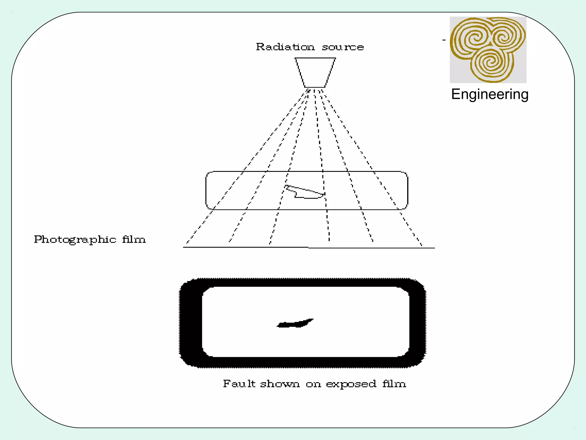 non destructive method | PPT