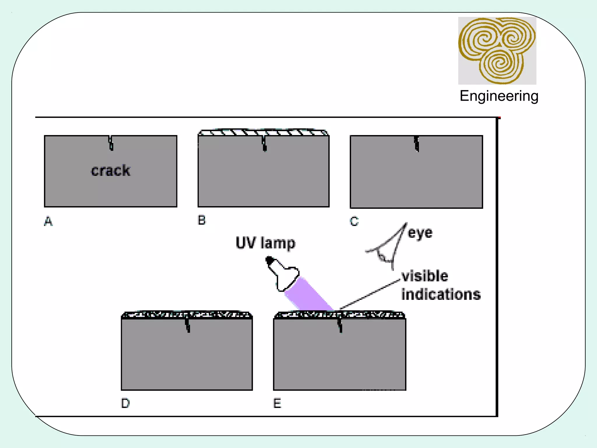 non destructive method | PPT