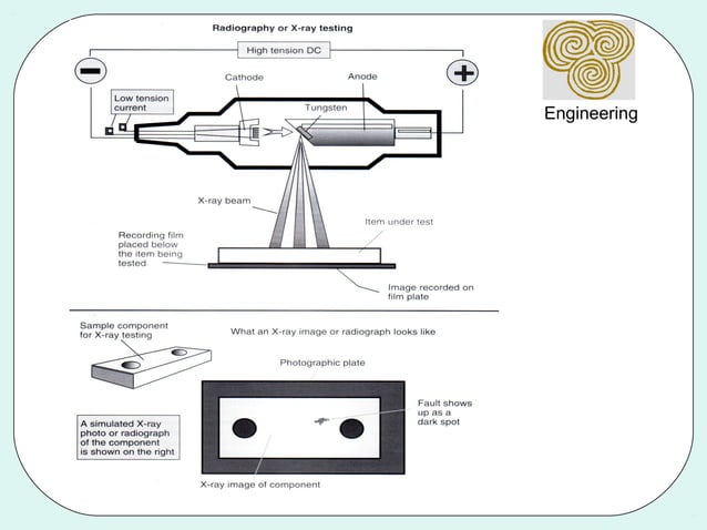 non destructive method | PPT