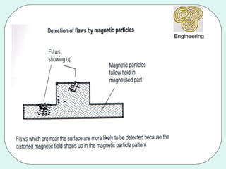 non destructive method | PPT