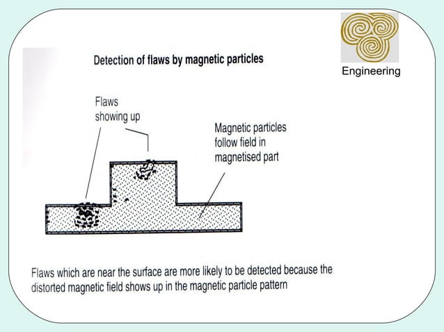 non destructive method | PPT