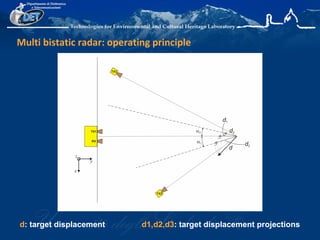 A Novel Ground Based Multi Bistatic Radar for Interferometric Measument of Displacement Vector ...