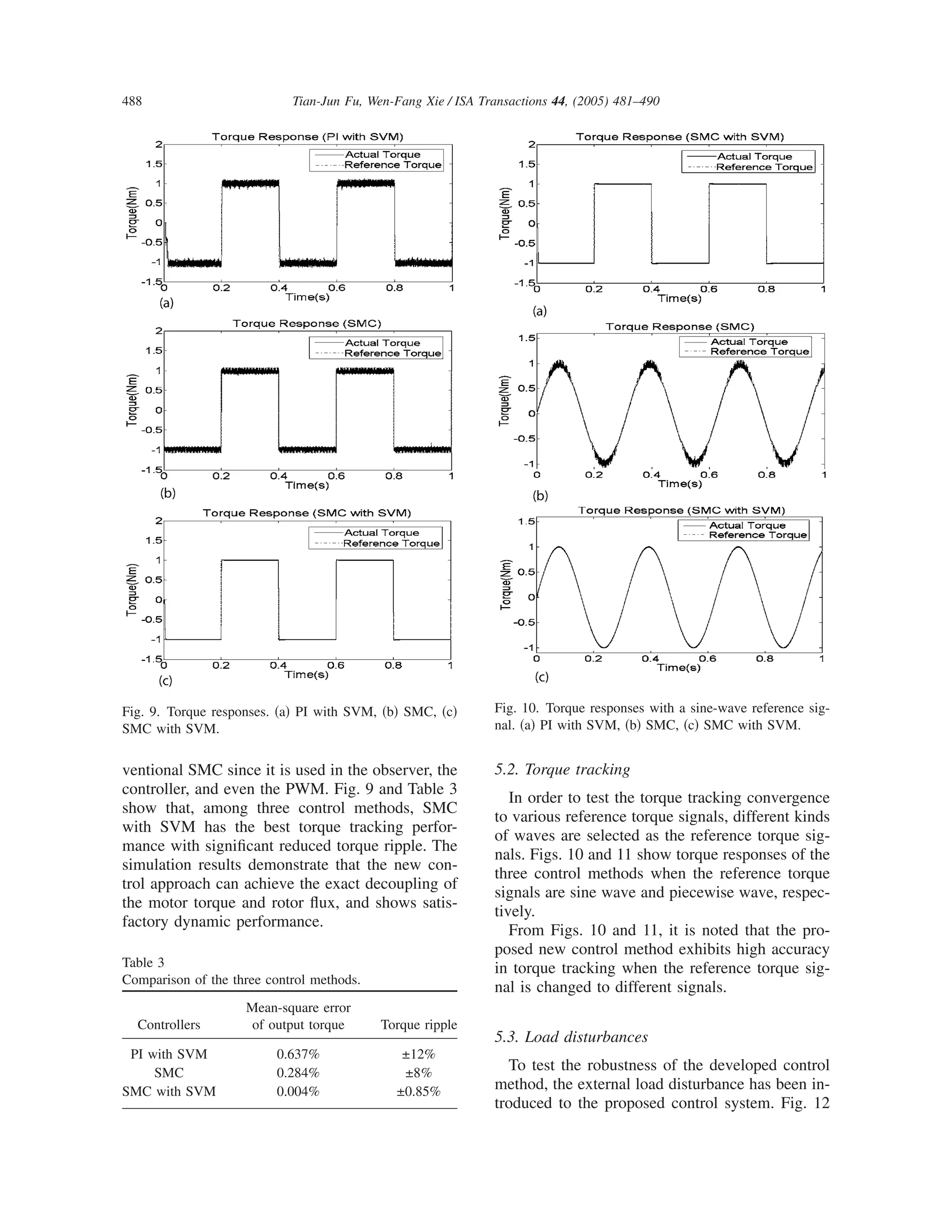 A novel sliding-mode control of induction motor using space vector modulation technique | PDF