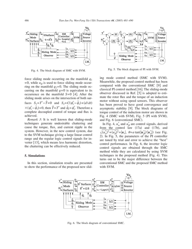 A Novel Sliding Mode Control Of Induction Motor Using Space Vector Modulation Technique Pdf