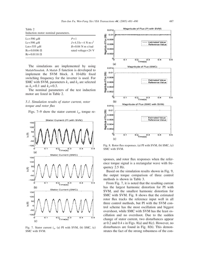 A Novel Sliding Mode Control Of Induction Motor Using Space Vector