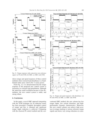 A novel sliding-mode control of induction motor using space vector ...