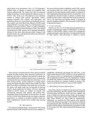 a-novel-web-attack-detection-system-for-internet-of-things-via-ensemble ...