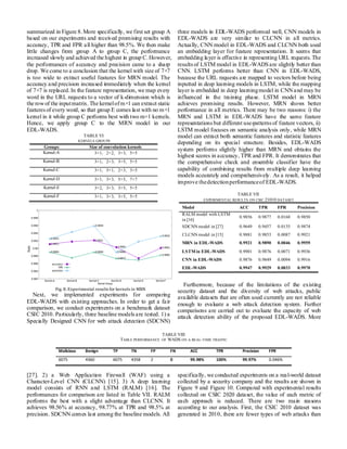 a-novel-web-attack-detection-system-for-internet-of-things-via-ensemble ...