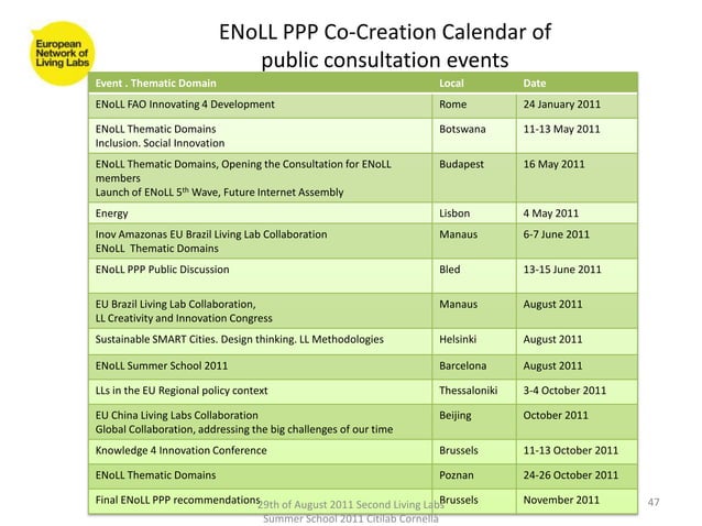 ENoLL General Presentation Alvaro Oliveira | PPT