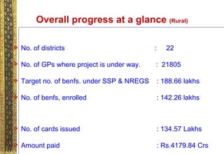 A.p.smart card project april 2012 | PPT