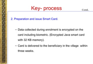 A.p.smart card project april 2012 | PPT