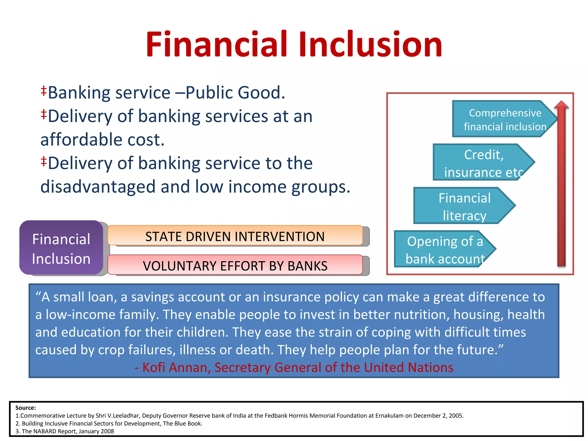 Andhra Pradesh Smart Card Project Vision | PPT