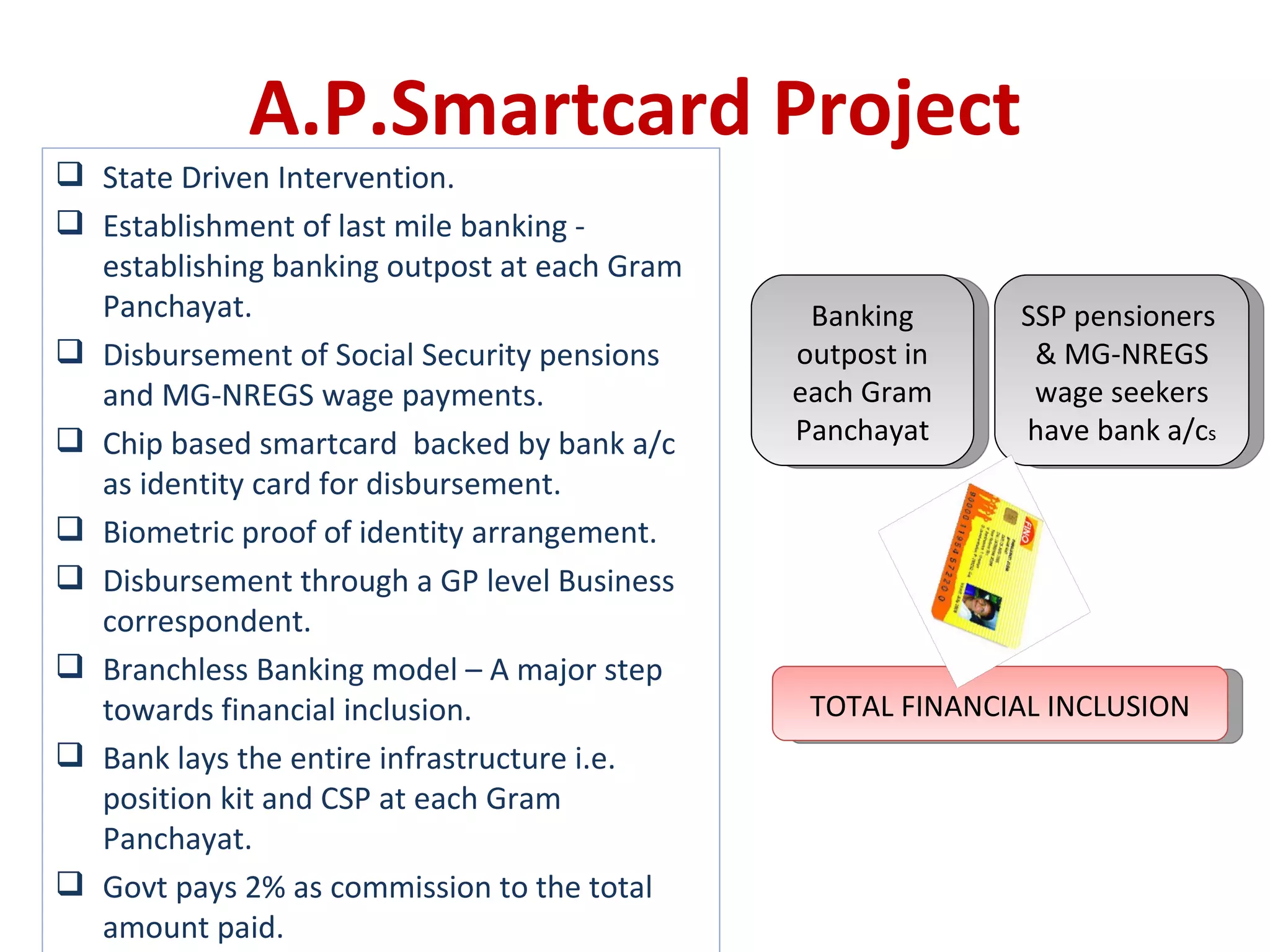 Andhra Pradesh Smart Card Project Vision | PPT