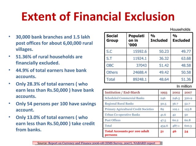 Andhra Pradesh Smart Card Project Vision | PPT