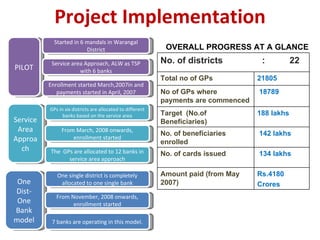 Andhra Pradesh Smart Card Project Vision | PPT