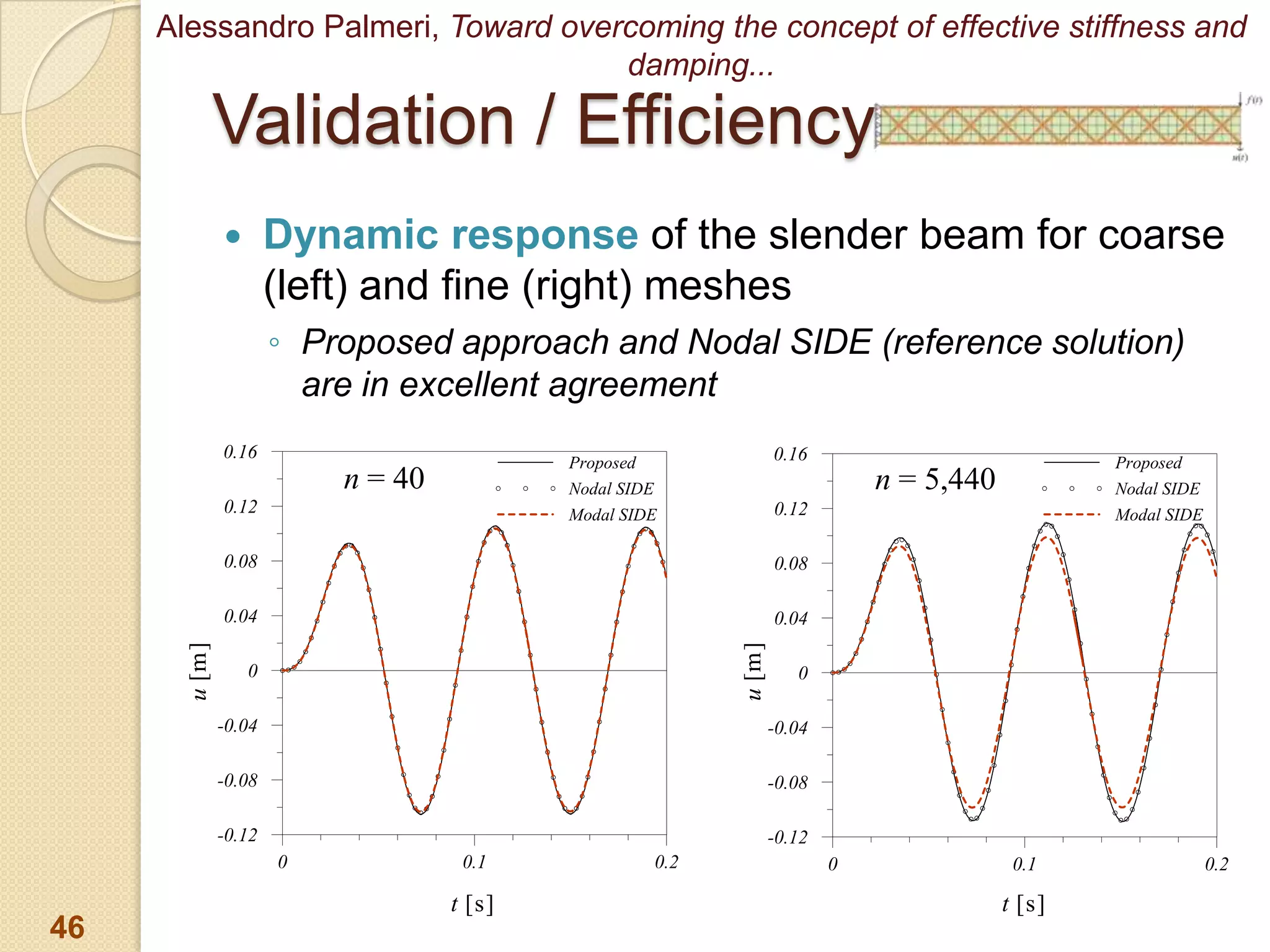 Toward overcoming the concept of effective stiffness and damping in the ...
