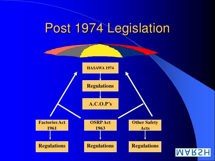 A Part 3 Introduction To H&S Management
