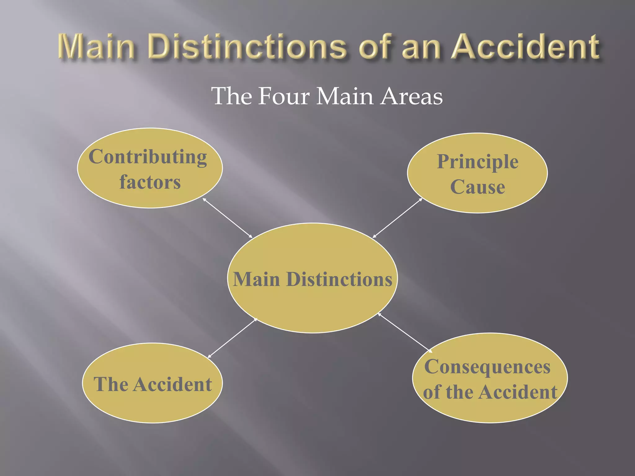 A Part 4 Accident Causes | PDF