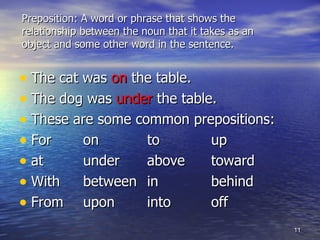 A parts-of-speech | PPT