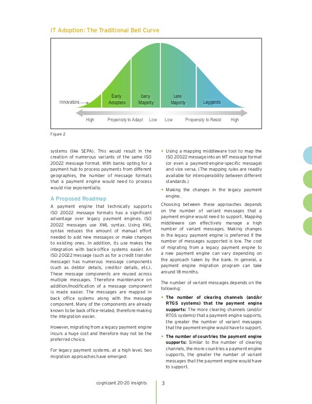 A Payments Roadmap for Migrating to ISO 20022 A Payments Roadmap for Migrating to ISO 20022